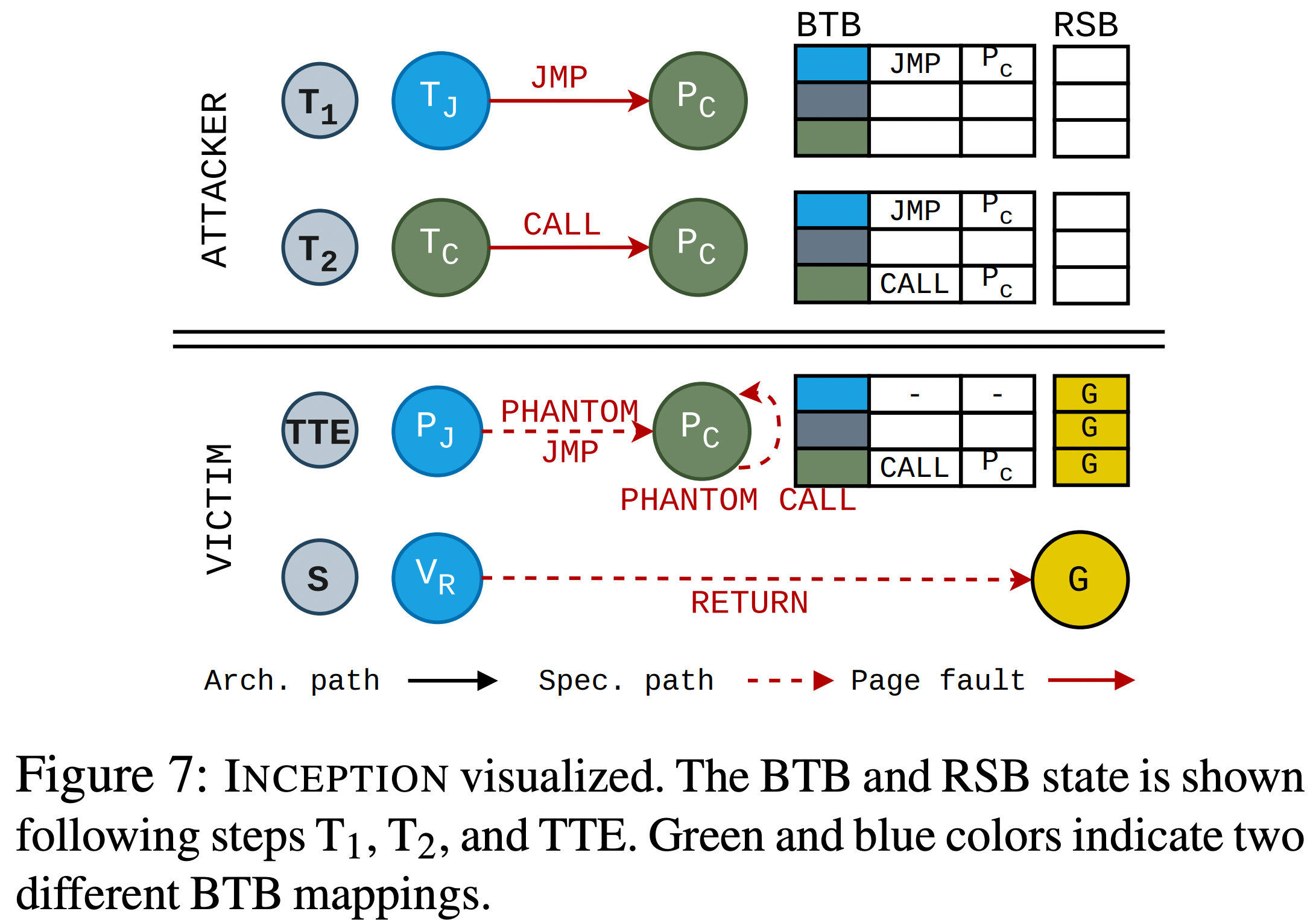 AMD Inception attack: What we know about the Zen CPU exploit