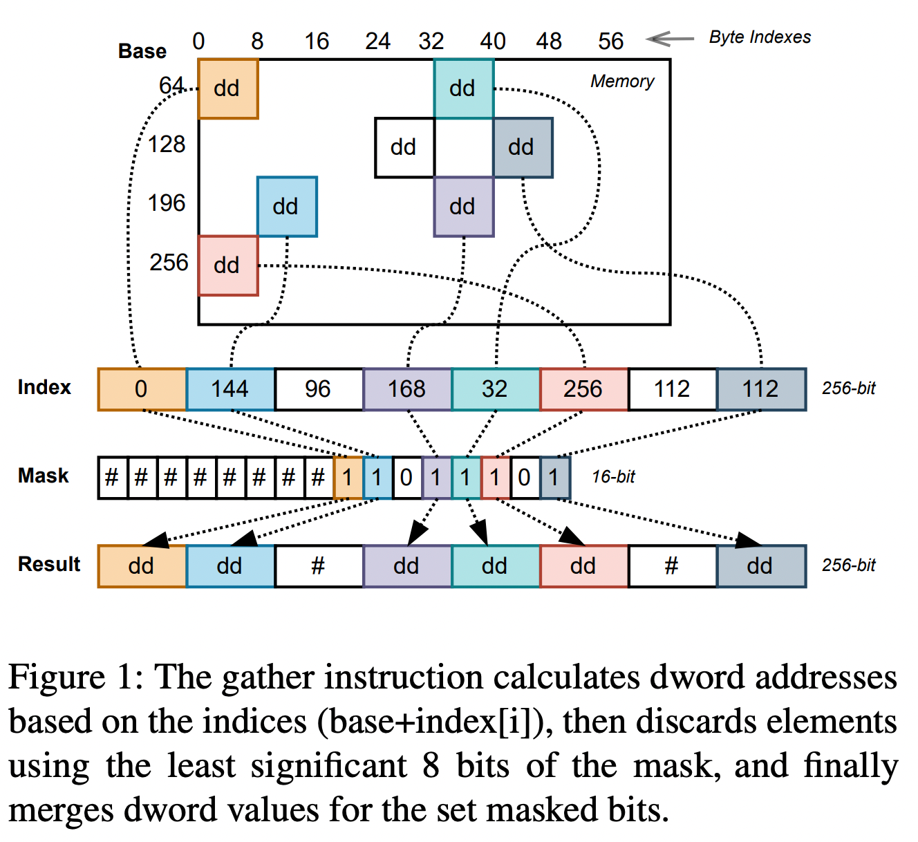 Intel Downfall attack: What we know about this CPU flaw