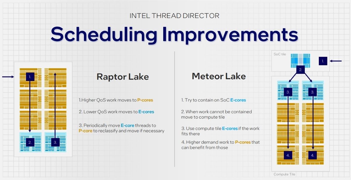 3 ways Intel Meteor Lake chips can improve future laptops