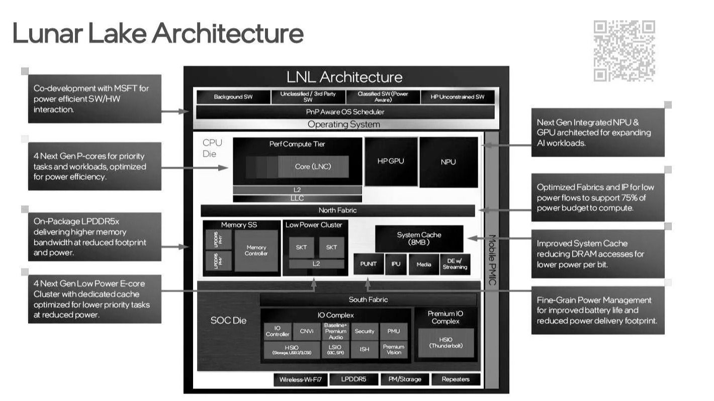 Leak reveals Intel's new low-power Lunar Lake MX CPUs with integrated RAM