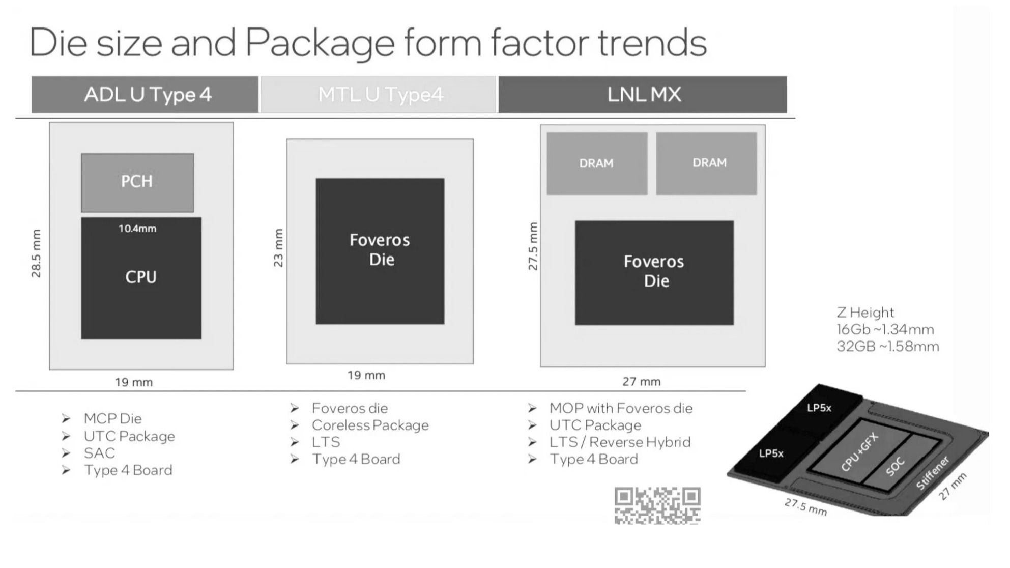 Leak reveals Intel's new low-power Lunar Lake MX CPUs with integrated RAM Leak reveals Intel's new low-power Lunar Lake MX CPUs with integrated RAM