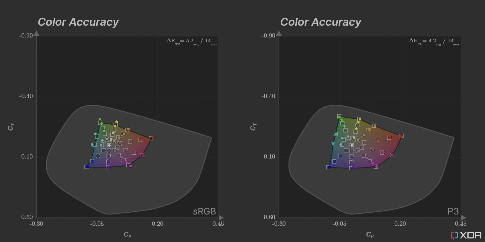 Google Pixel 8 display deep dive: The best in its class