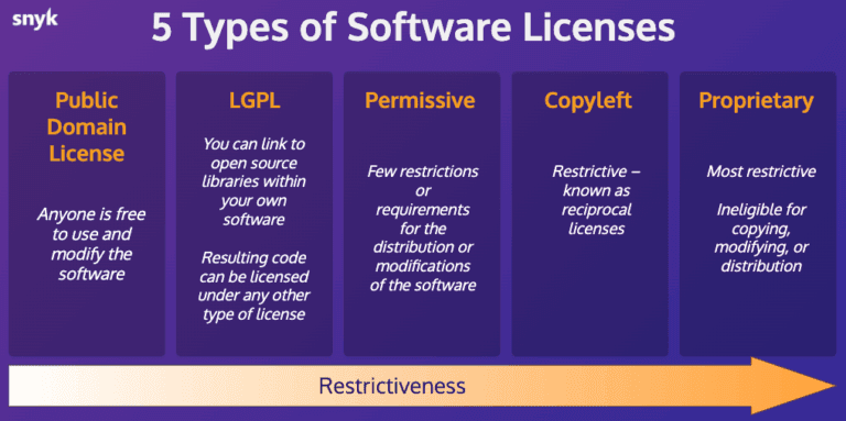 Open Source Software Licensing: Why it matters Open Source Software Licensing: Why it matters