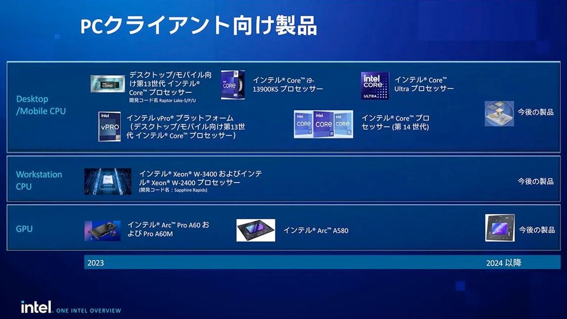 Leaked Intel roadmap shows Battlemage GPUs are coming next year