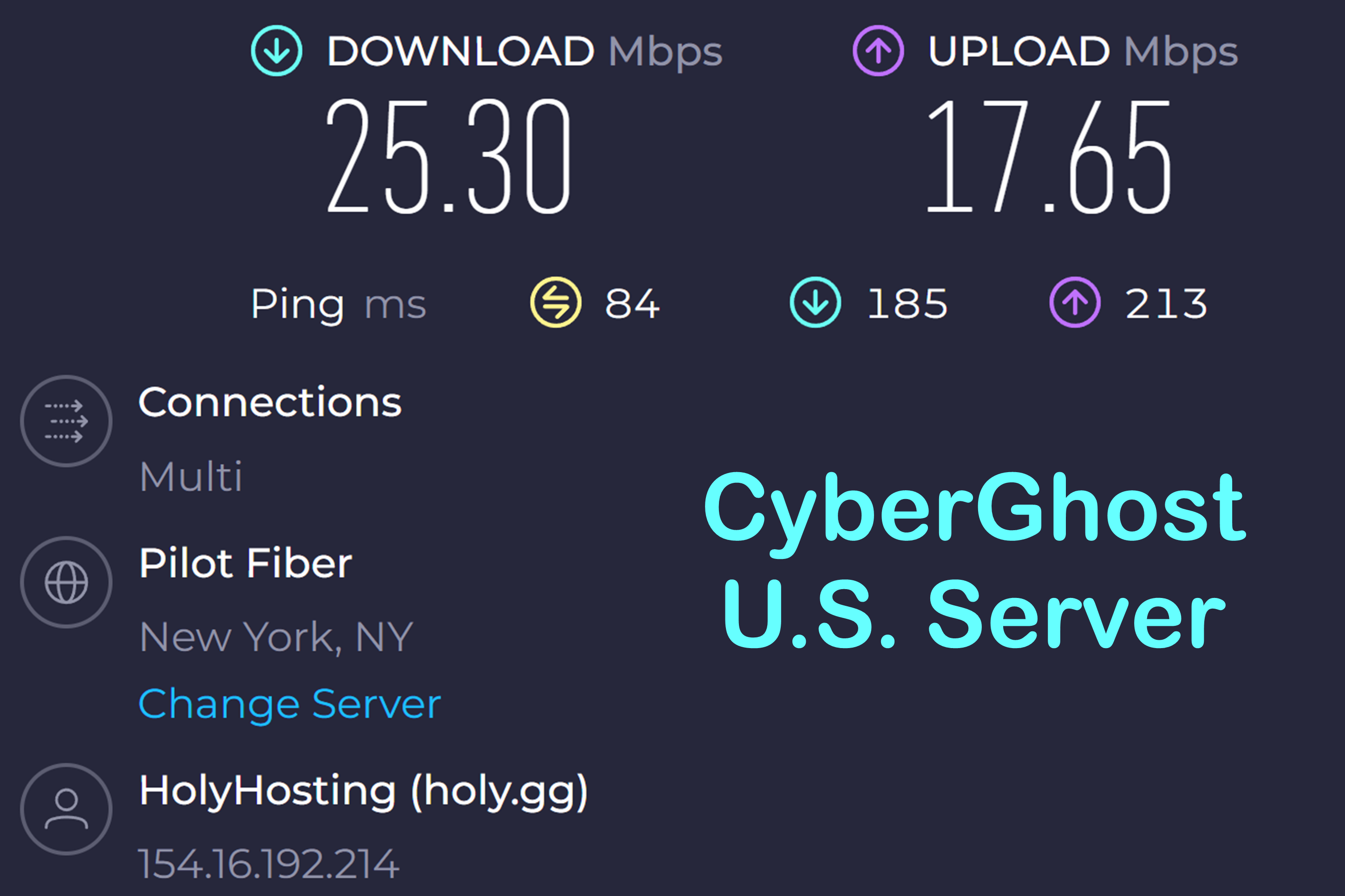 Fastest VPNs of 2024