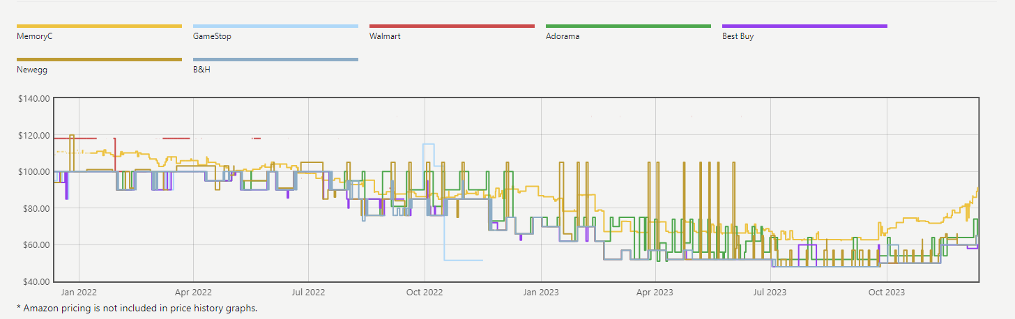 SSDs are getting more expensive, and that's especially bad for budget ...
