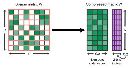 RDNA 4 preview: AI improvements and architectural optimization
