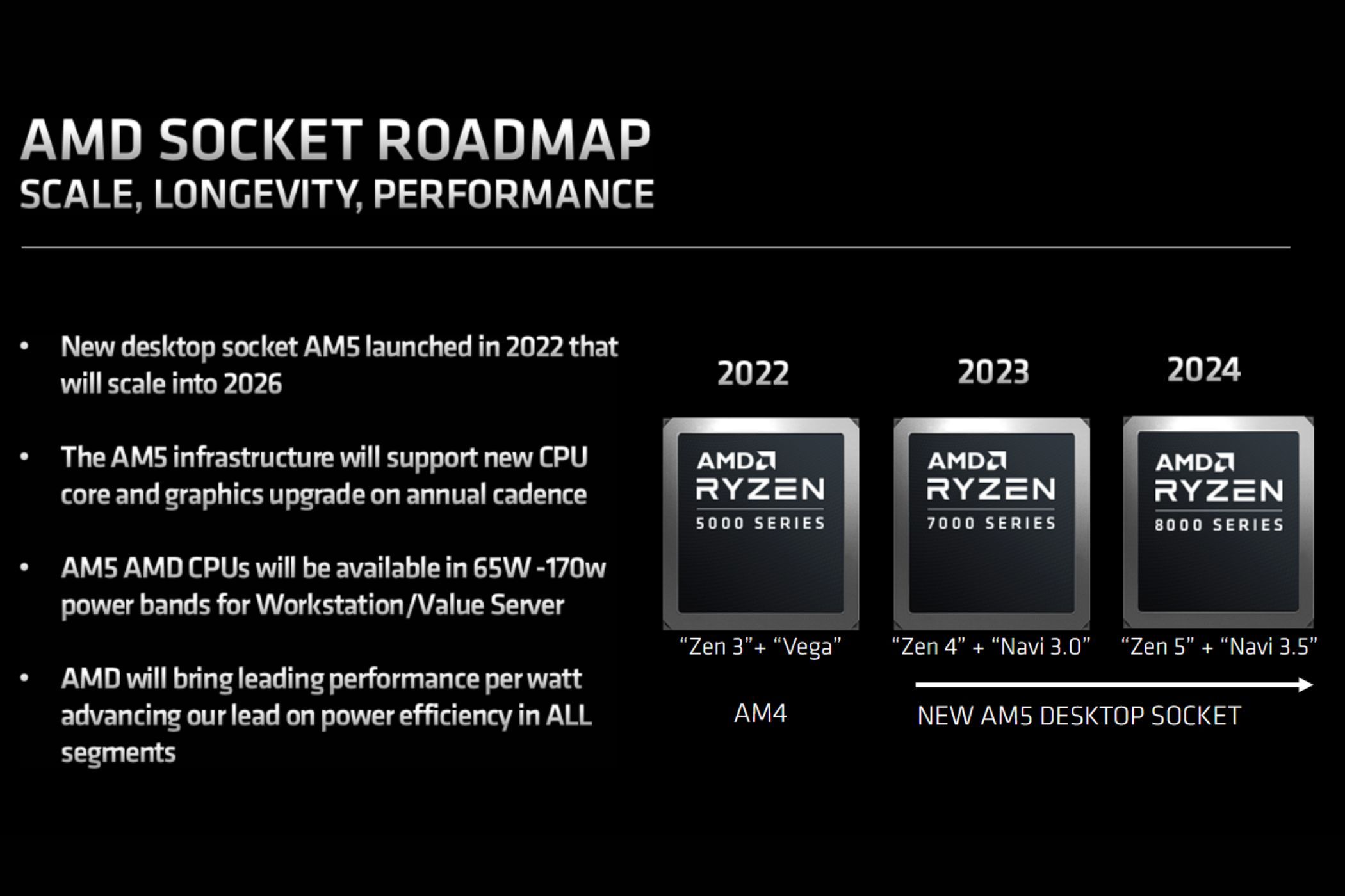 AMD Zen 5: Everything we know about AMD's next-gen CPU architecture so far AMD Zen 5: Everything we know about AMD's next-gen CPU architecture so far