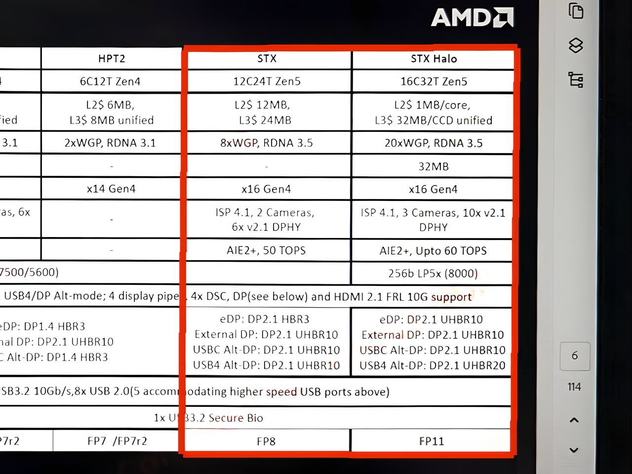 Die Spezifikationen des AMD Ryzen 9050 Strix Point und Halo sind online ...