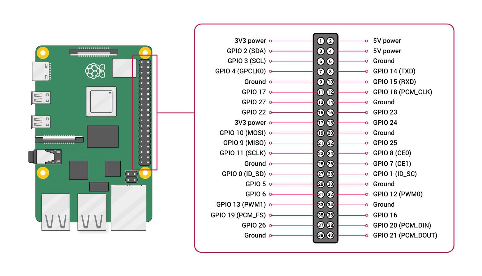You can make an FM radio with a Raspberry Pi - here's how