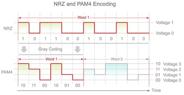 PCIe 7.0: Everything we know about the blazing-fast standard