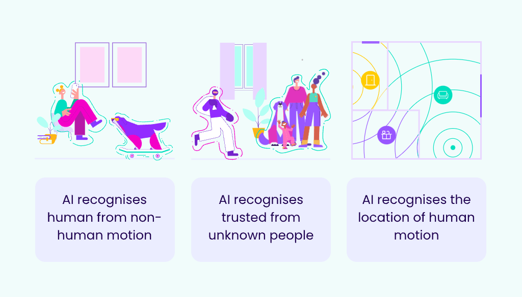 This company wants to use your home's Wi-Fi signals as a burglar detector