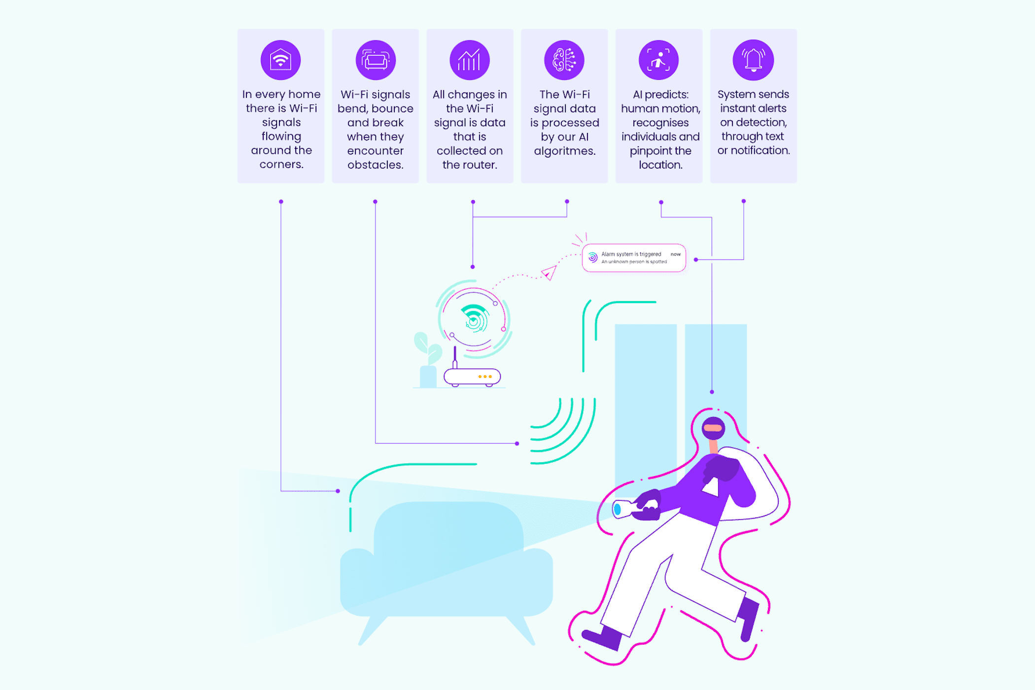 This company wants to use your home's Wi-Fi signals as a burglar detector