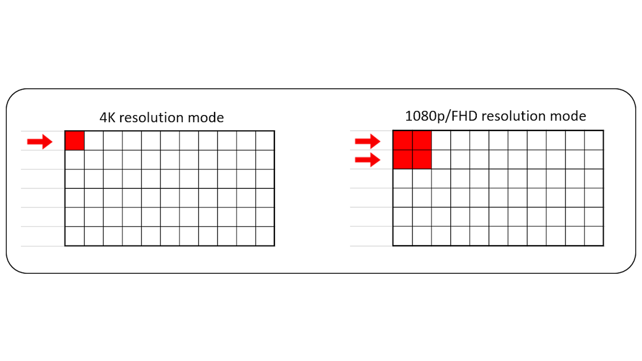 Alienware reveals the ultimate gaming monitor for both refresh rate and ...