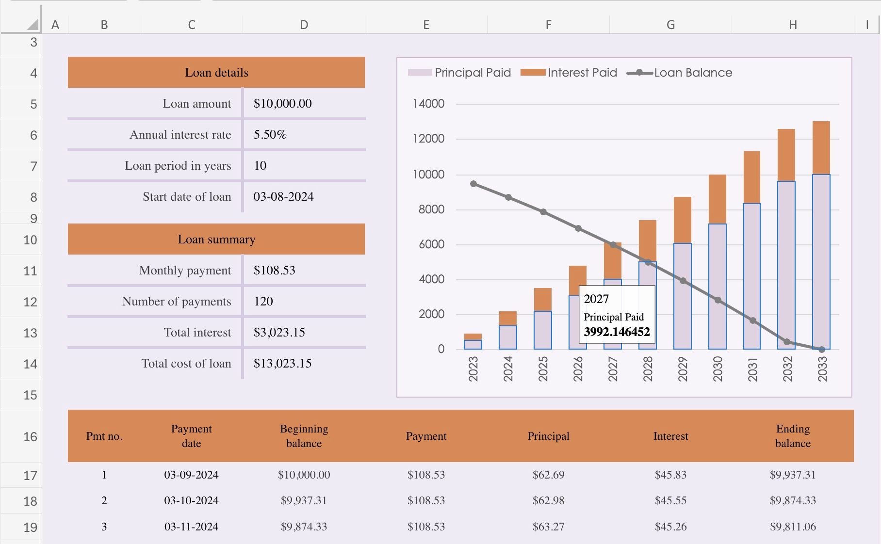 The 10 best free templates you should get for Excel