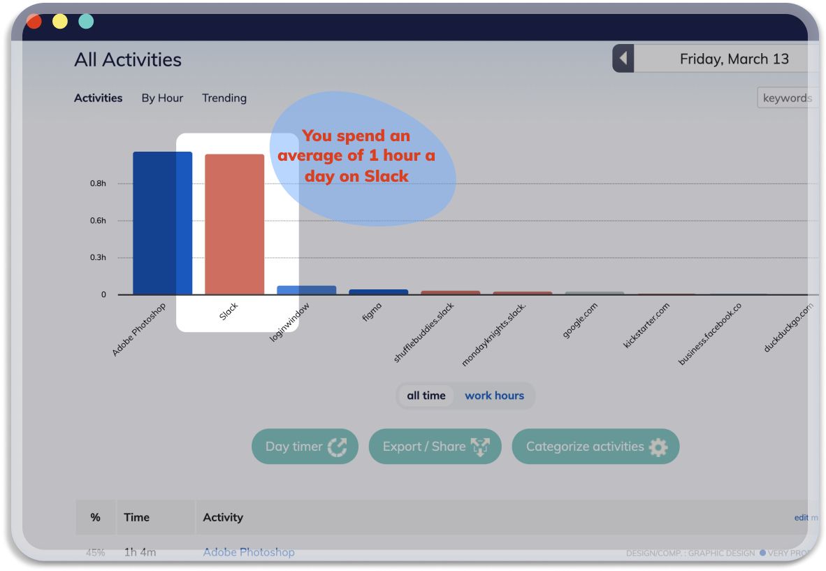 5 tools you can use to improve your time management