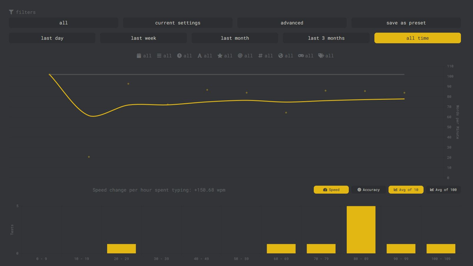 Monkeytype Game New World Recode!!! ( Monkey Type) | Fandom