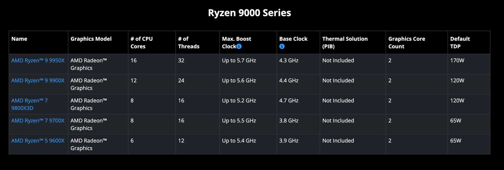 AMD CPUs explained: Demystifying AMD's confusing product names