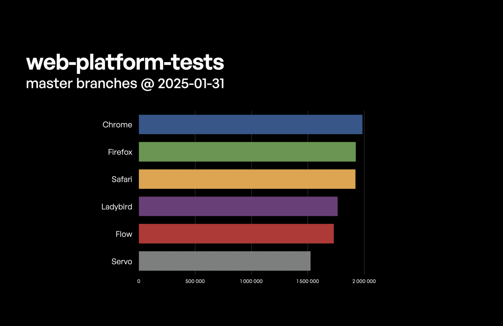 4 reasons Ladybird is the most exciting new browser currently in ...