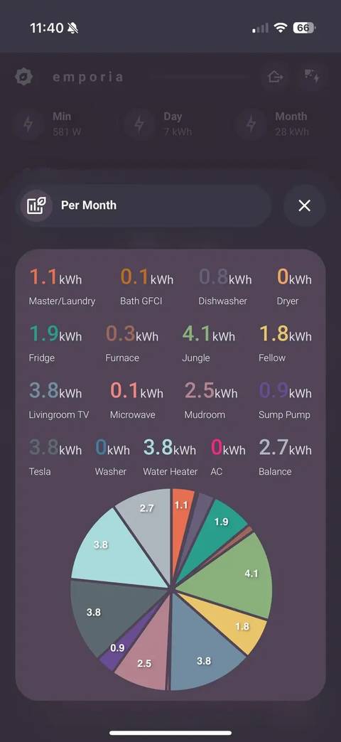 5 terrific Home Assistant dashboards you can deploy today