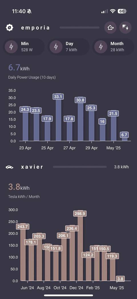 5 terrific Home Assistant dashboards you can deploy today