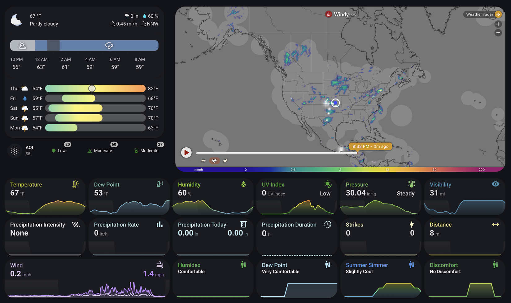 5 terrific Home Assistant dashboards you can deploy today
