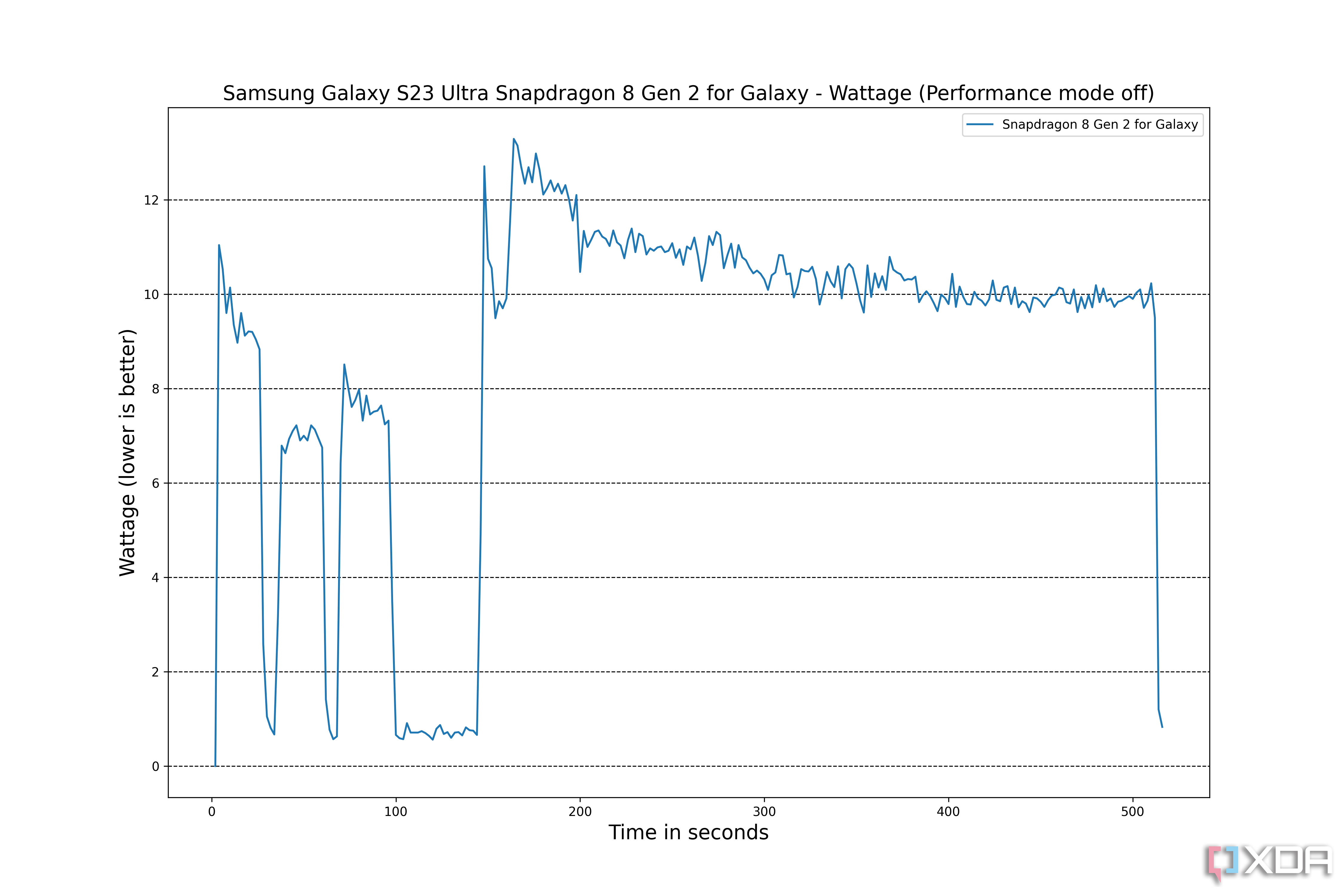 Samsung Galaxy S23 Ultra performance evaluation: The near-perfect ...