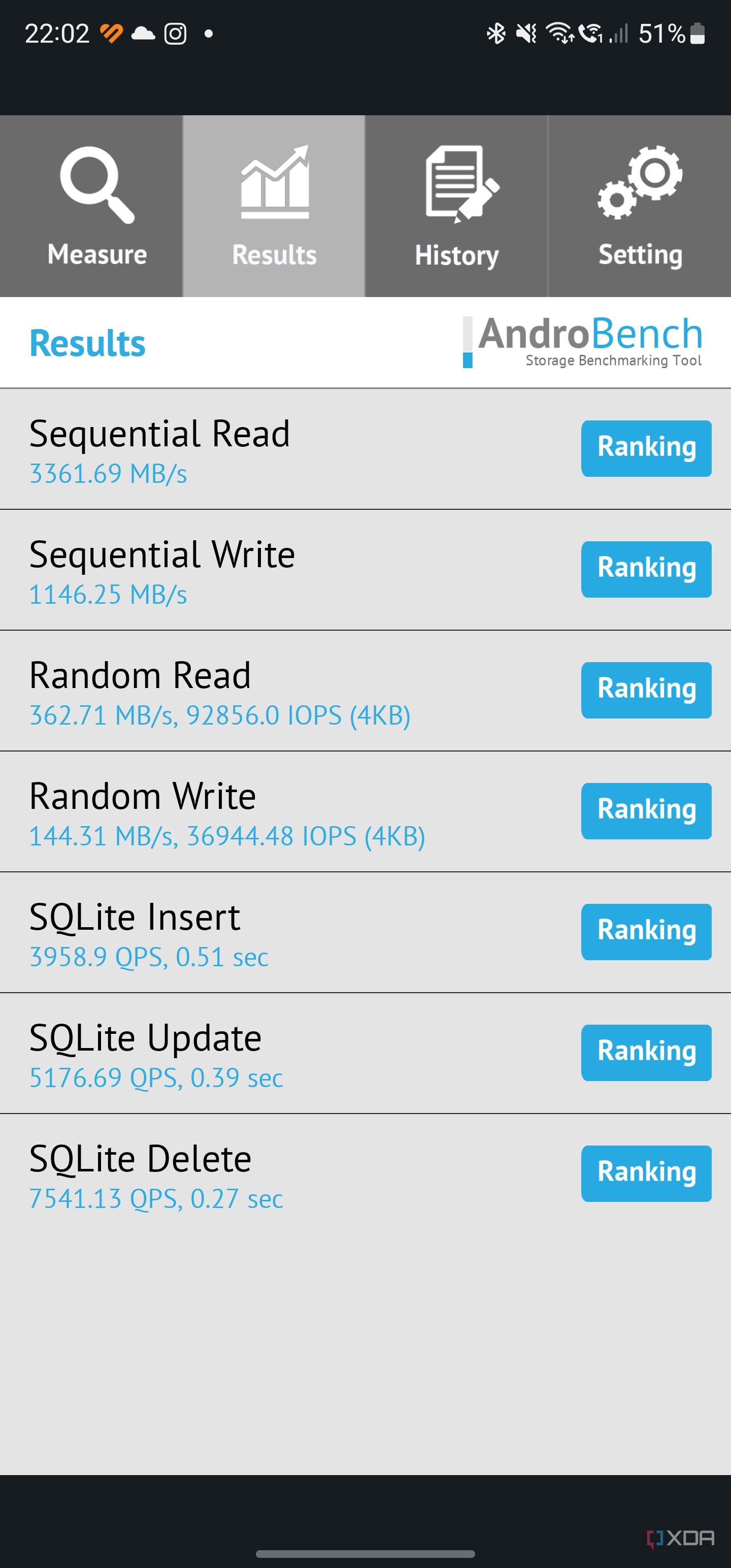 Samsung Galaxy S23 Ultra performance evaluation: The near-perfect ...