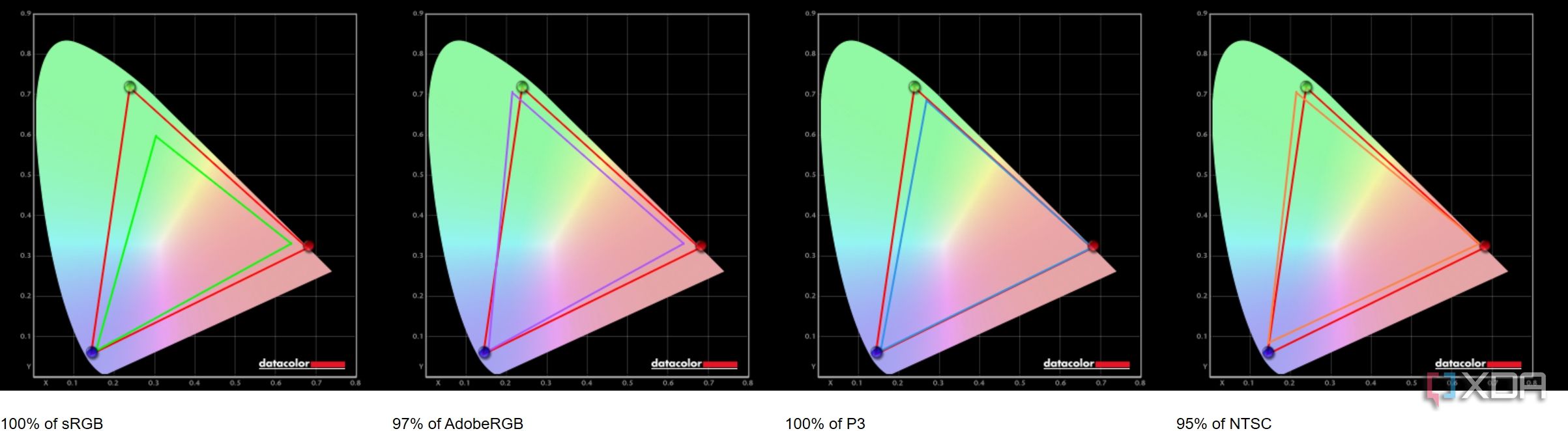 LG Gram SuperSlim review: One of the thinnest, lightest, premium ...