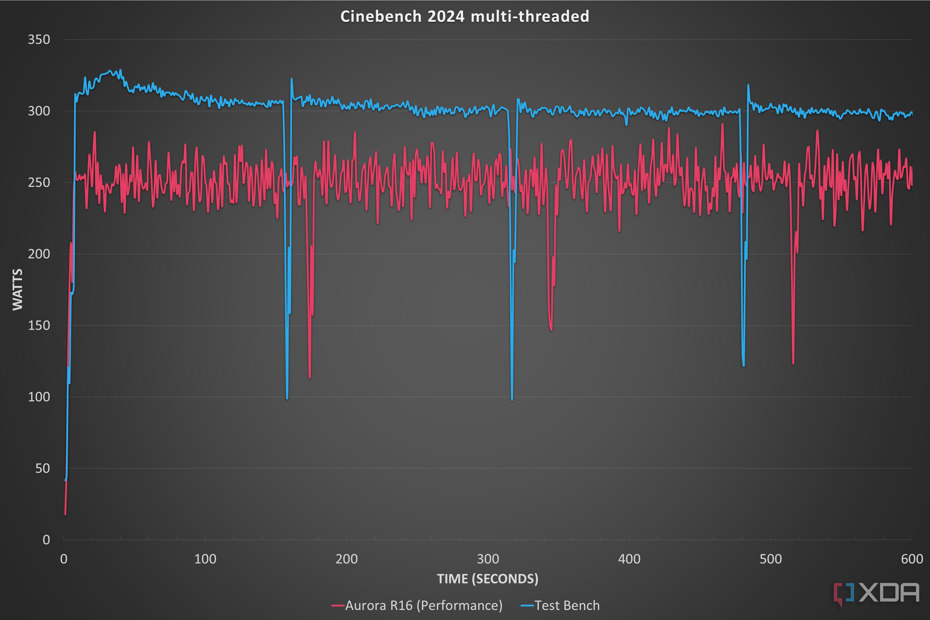 Alienware Aurora R16 review: A good but locked-down gaming PC