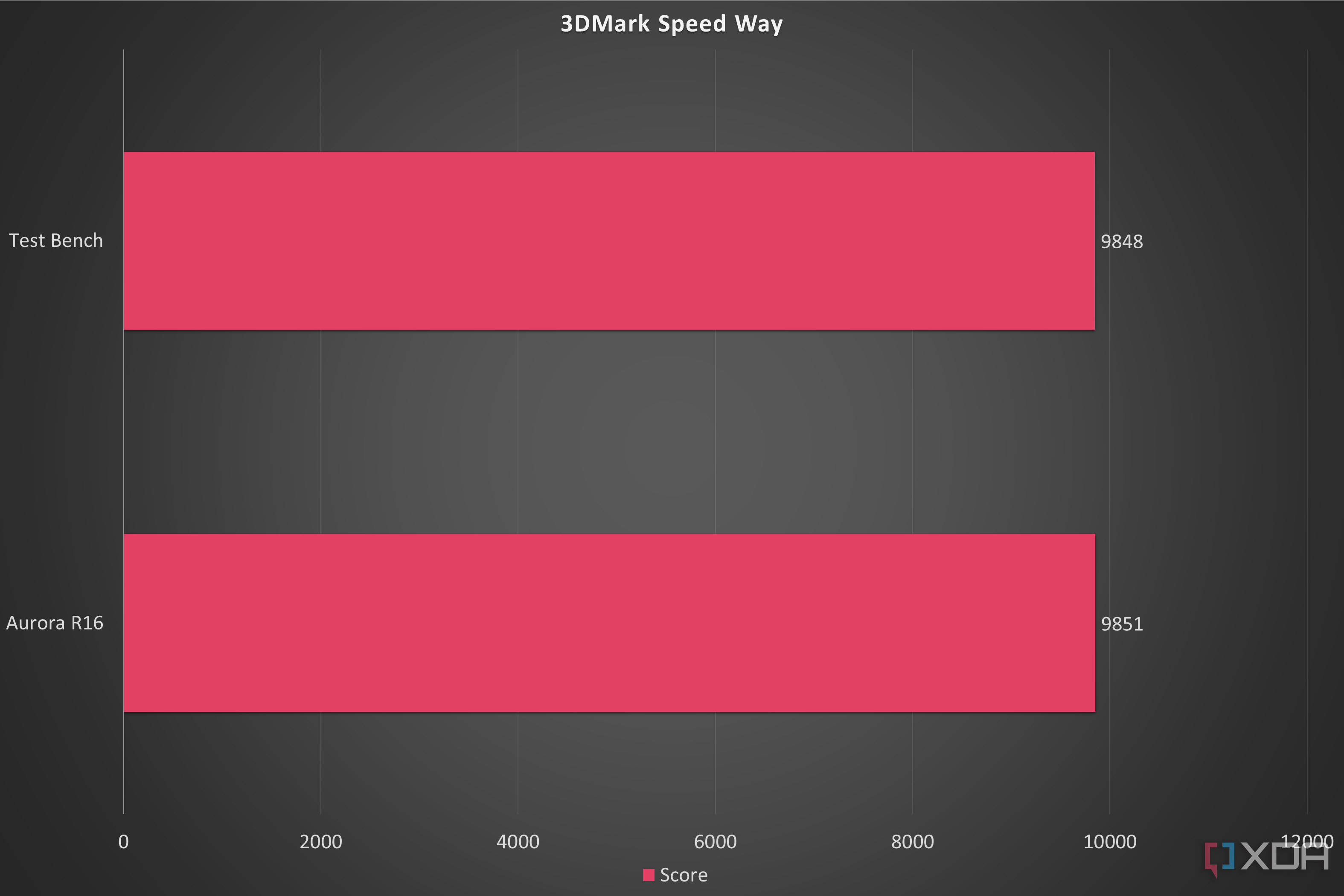 Alienware Aurora R16 review: A good but locked-down gaming PC