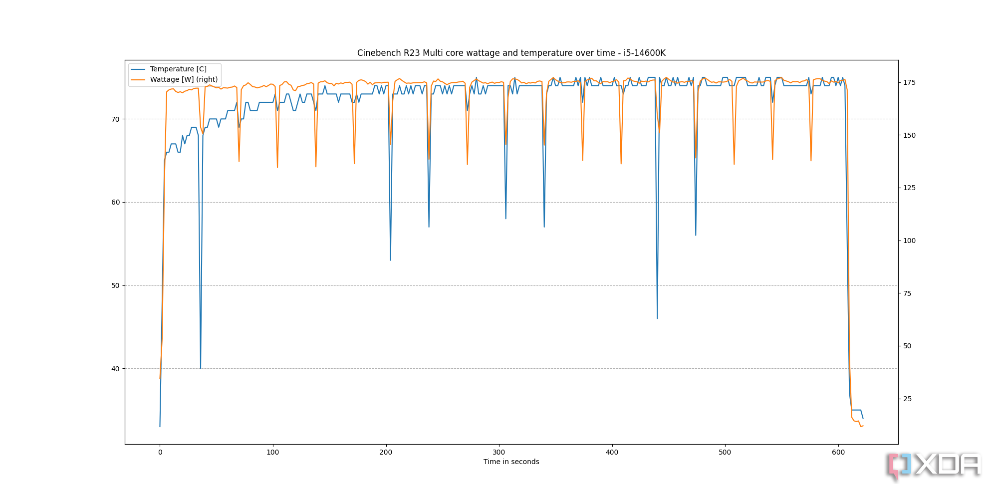 Intel Core i7-14700K vs Core i5-14600K: Which Raptor Lake Refresh CPU should you pick?