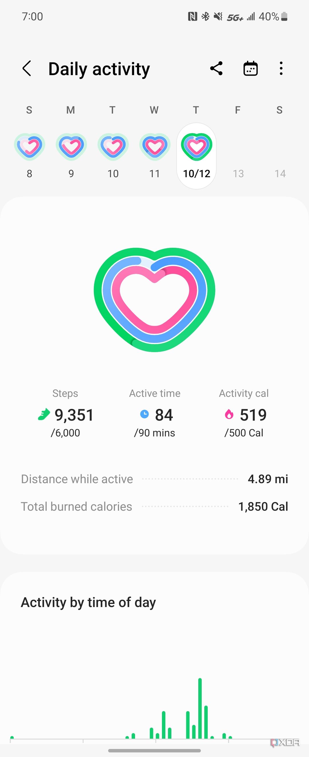 Samsung Galaxy Watch 6 review: Stellar hardware, mediocre software