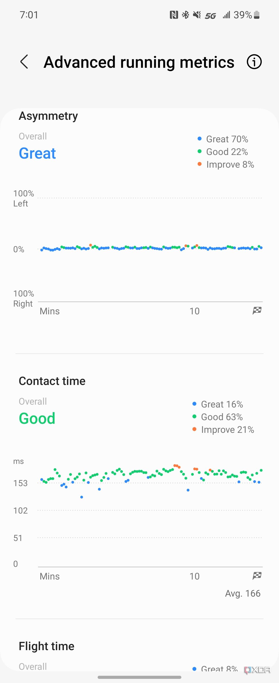 Samsung Galaxy Watch 6 review: Stellar hardware, mediocre software