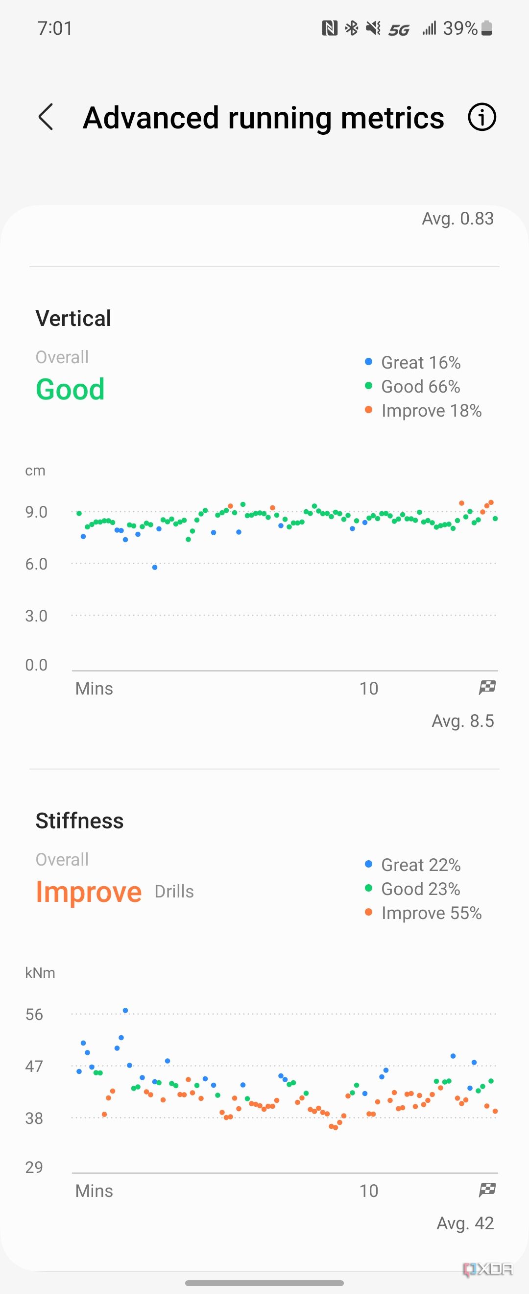 Samsung Galaxy Watch 6 review: Stellar hardware, mediocre software