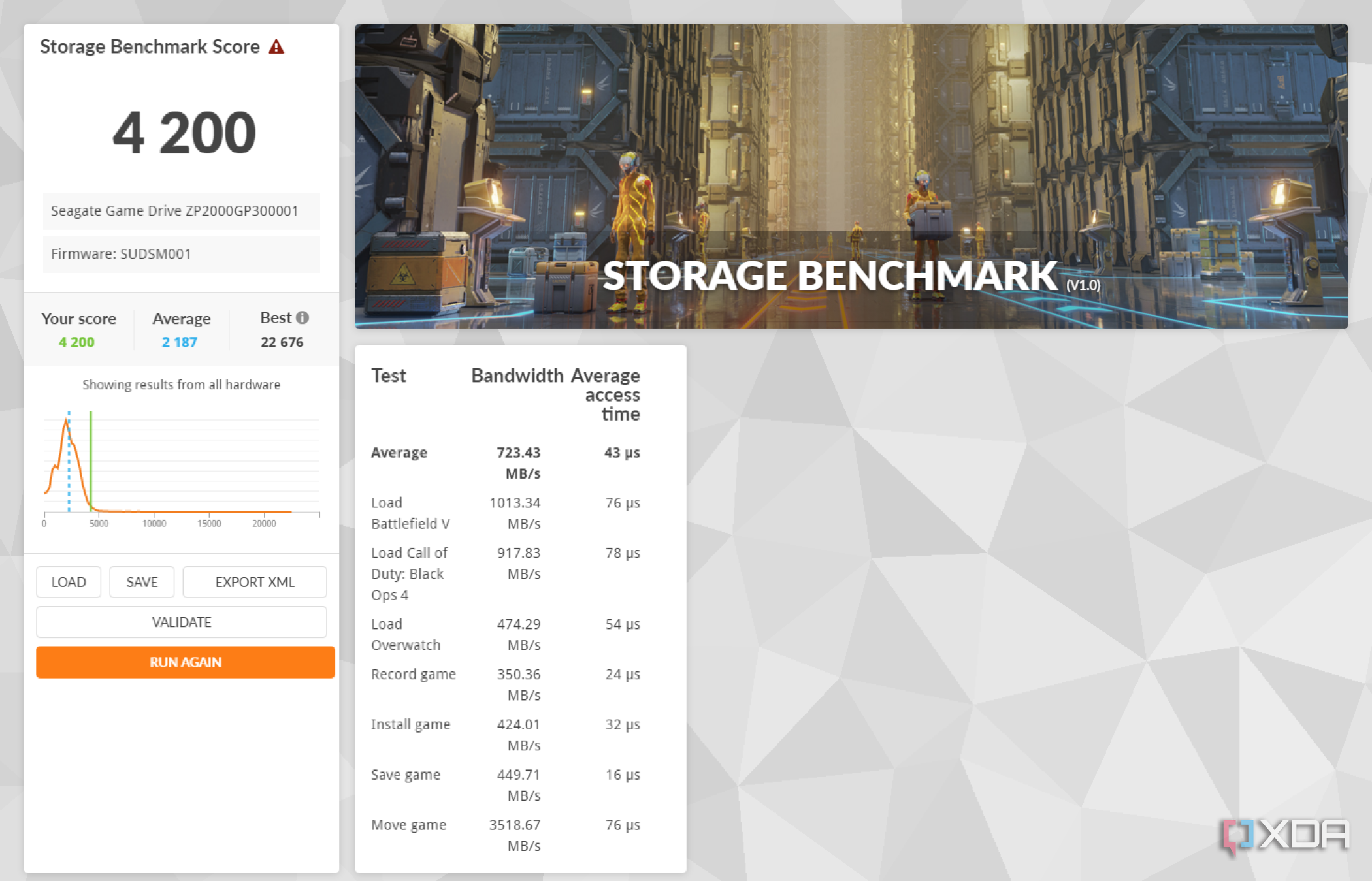 Seagate Game Drive 2TB SSD review: A fast and reliable SSD for your PS5