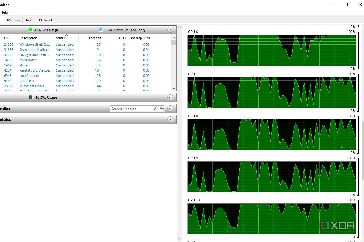 3 reasons 2024 is the year to upgrade to an 8-core CPU