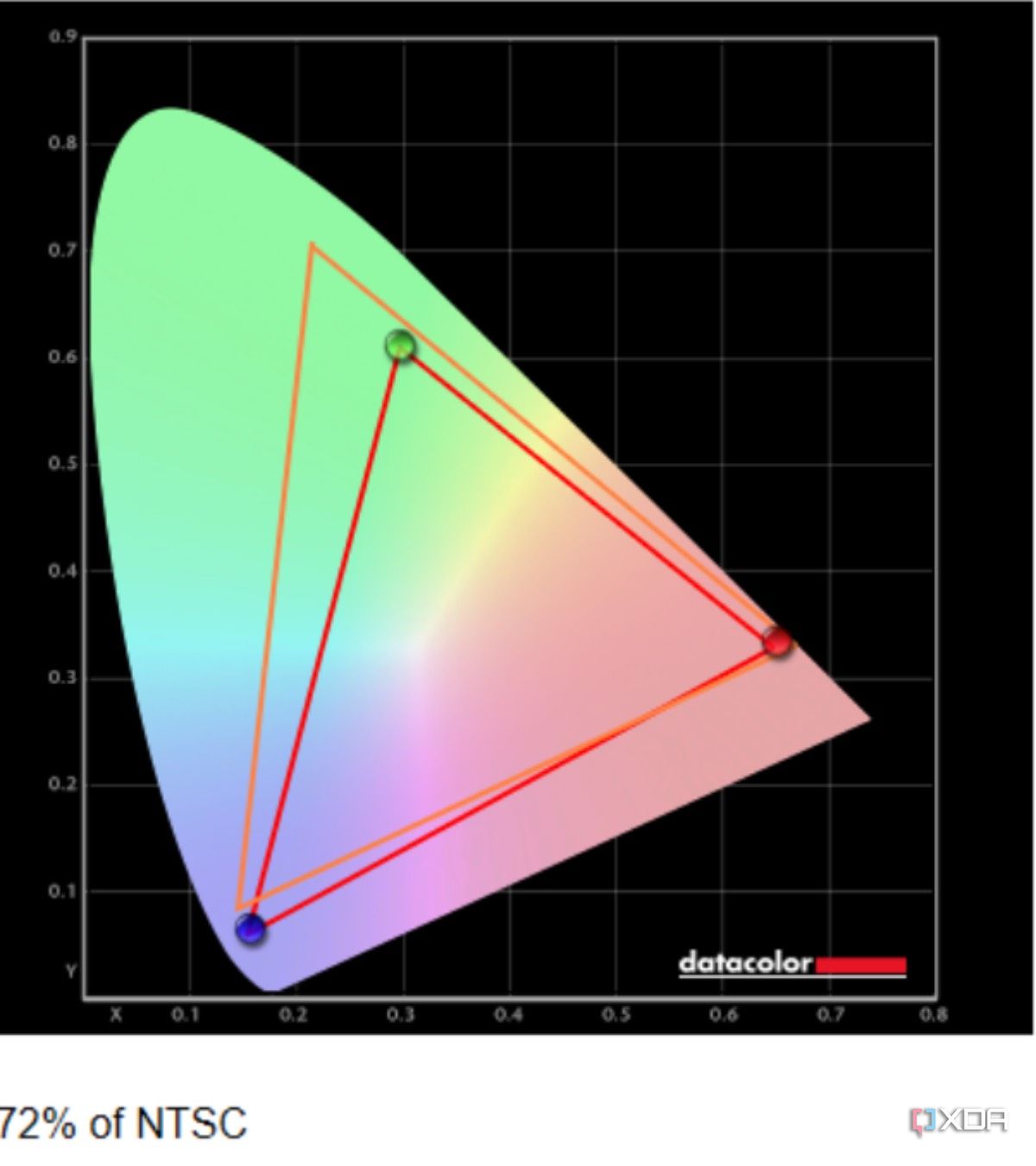 Lenovo Legion 7i 16 (9th Gen): An unlikely contender for the gaming crown