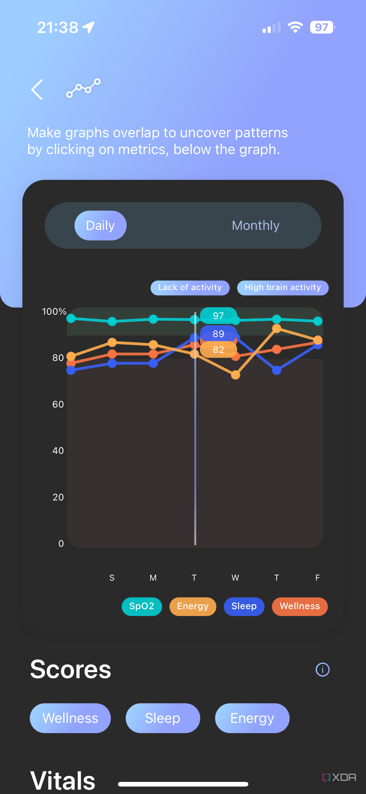 Circular Ring Slim review: Light on your finger, not on features