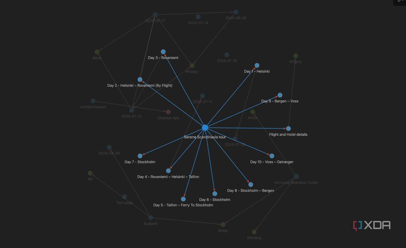 How to visualize your notes in Obsidian with Graph view