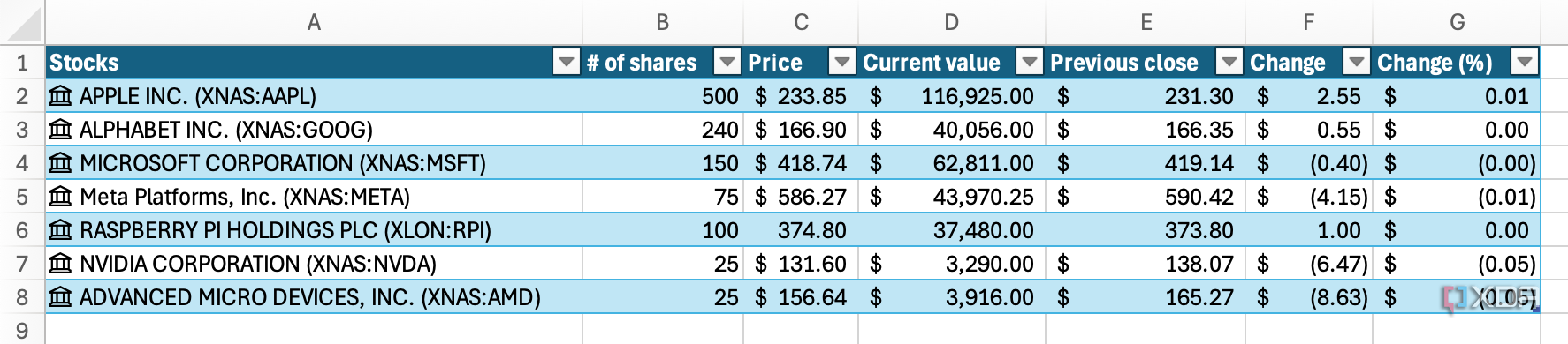 I use Microsoft Excel to track my stock portfolio — here’s how