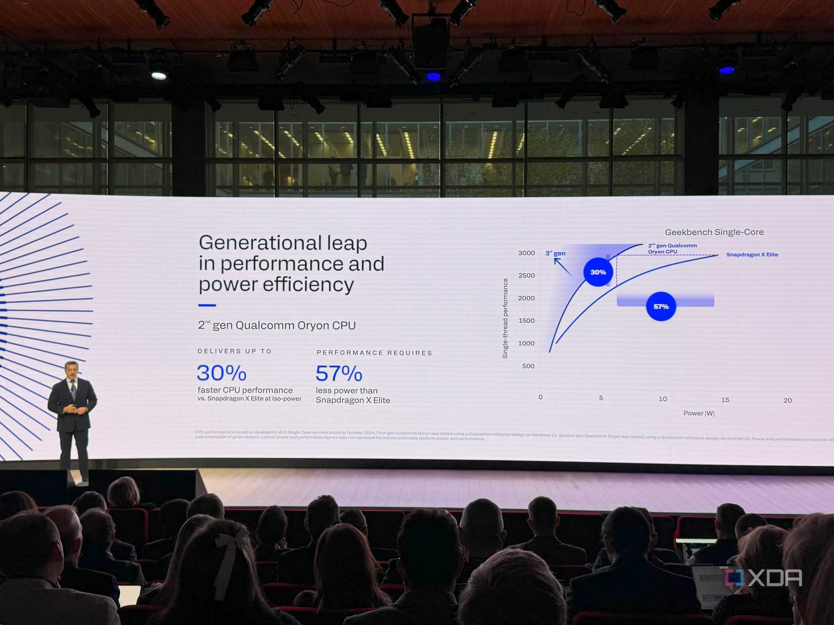 Qualcomm's Snapdragon X Elite Gen 2 will include third-gen Oryon cores