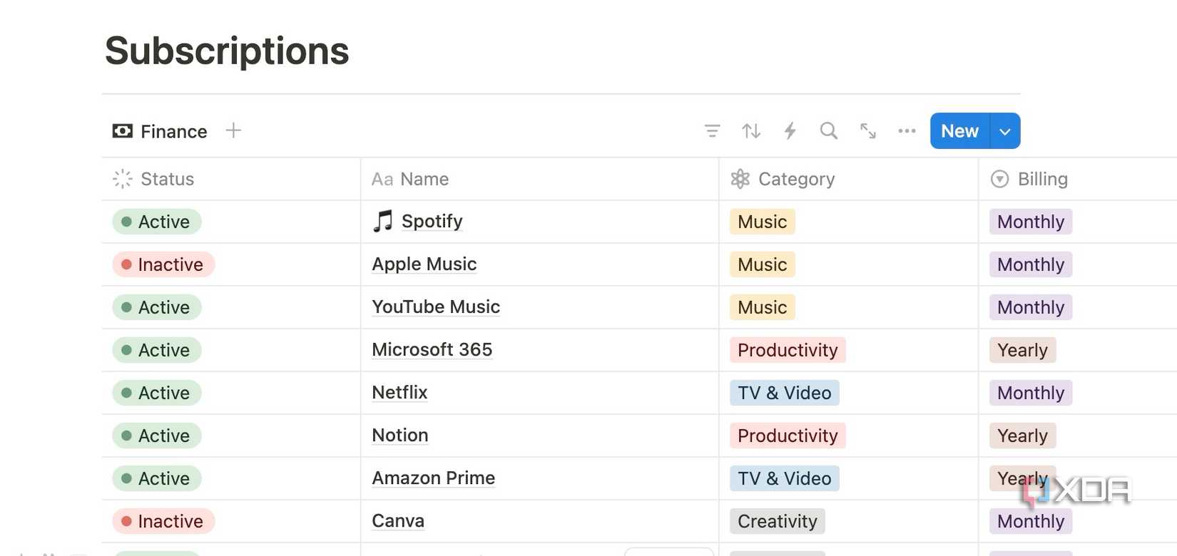 Which is better: Notions or Capacities?