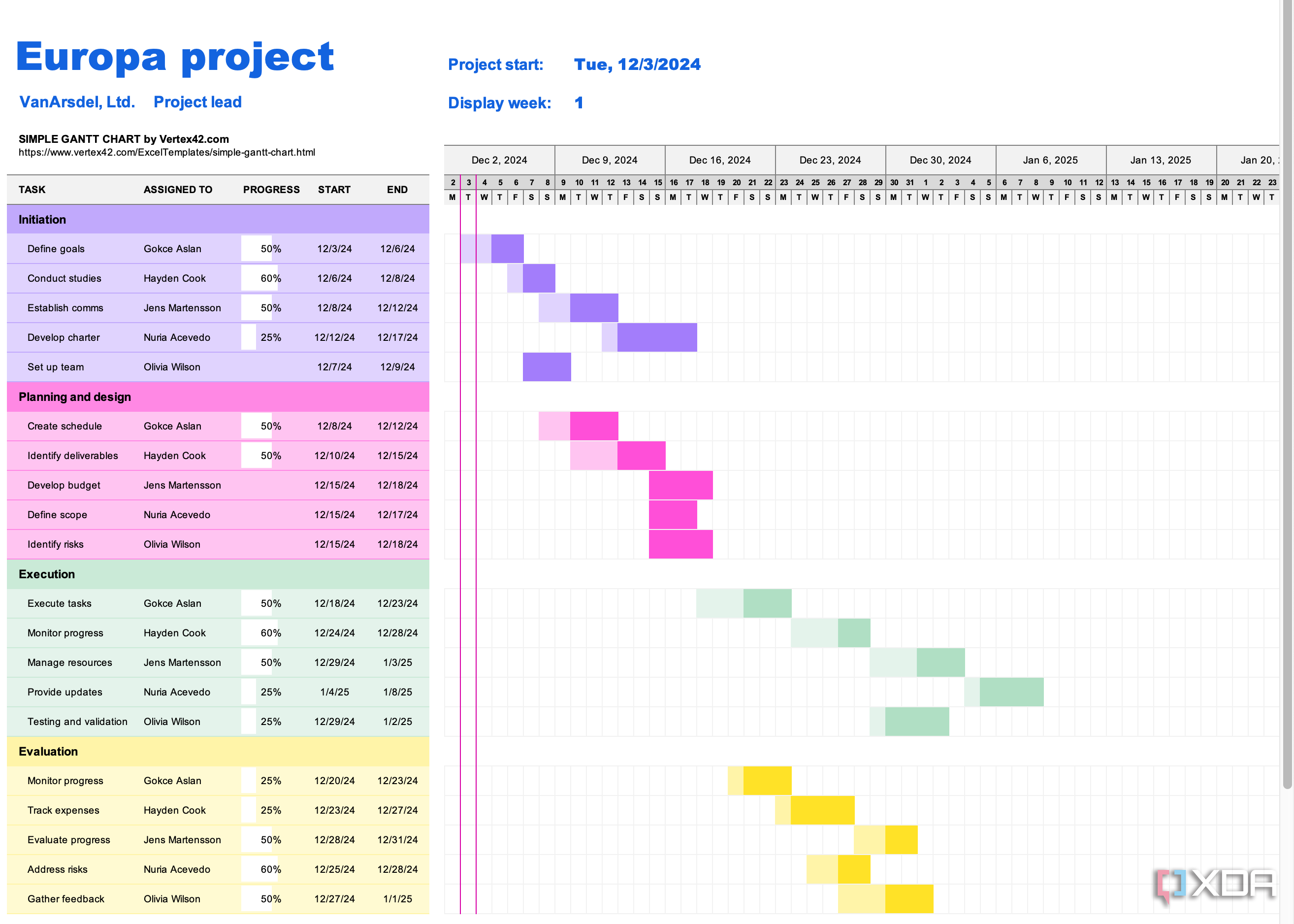 Excel Project Timeline Tracker