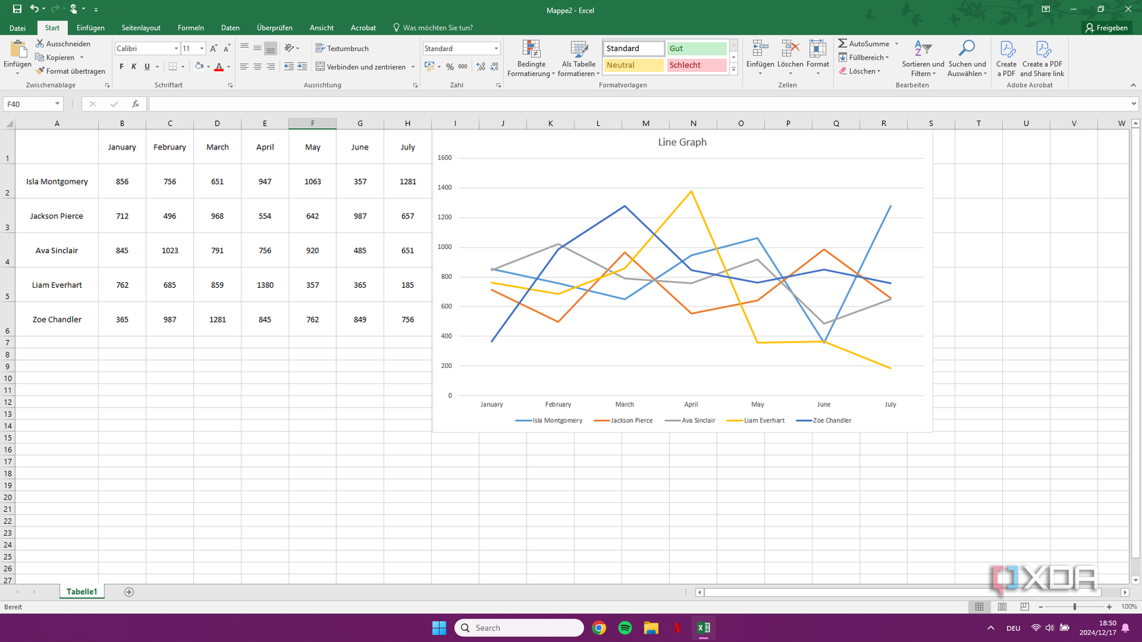 5 ways to visualize data more effectively in Excel
