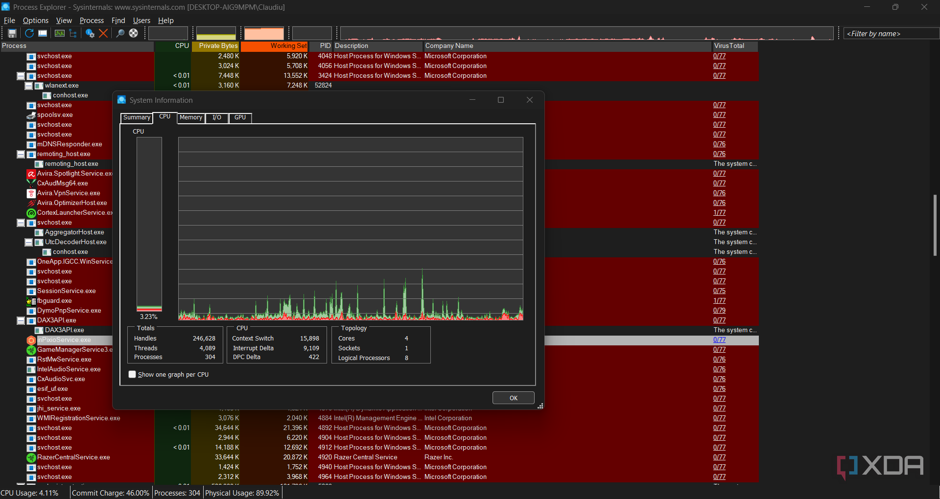 Tutorial How To Use Sysinternals Process Explorer Process Explorer
