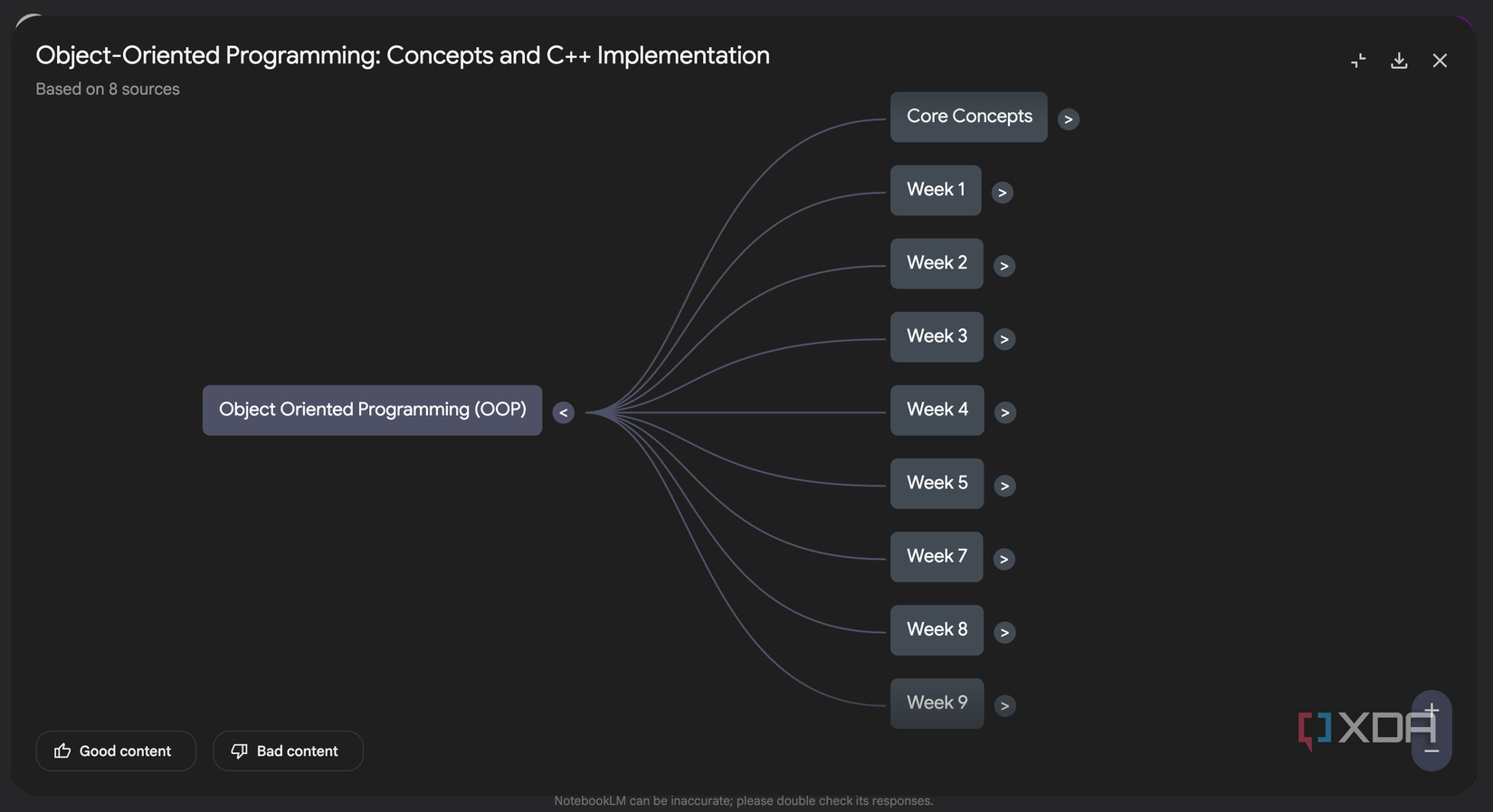 NotebookLM can now generate Mind Maps, and studying will never be the same