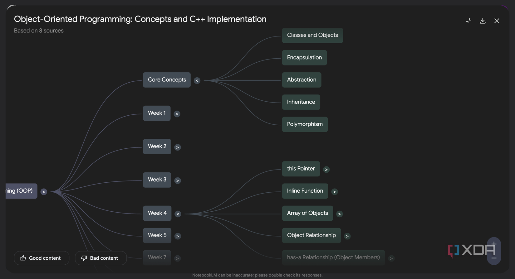 NotebookLM can now generate Mind Maps, and studying will never be the same