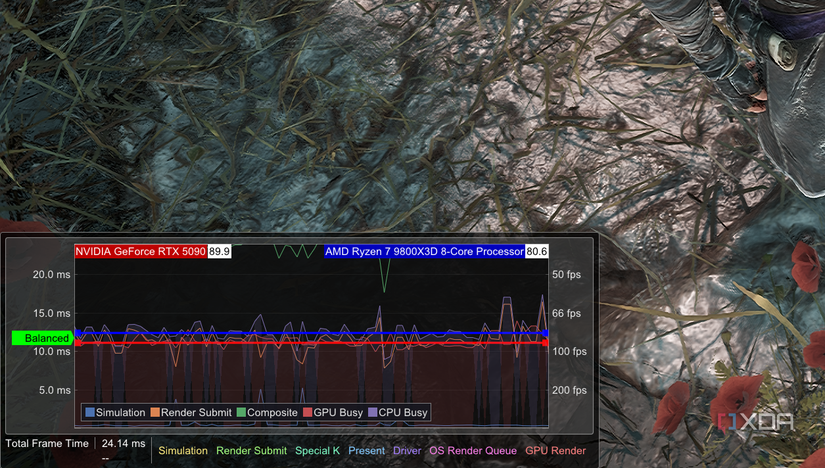 3 ways to spot a CPU bottleneck — and 4 ways to fix it