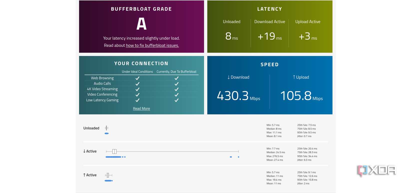 Make the most of your Internet with OPNsense traffic shaping